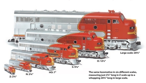 Guide to model railroading scales and gauges