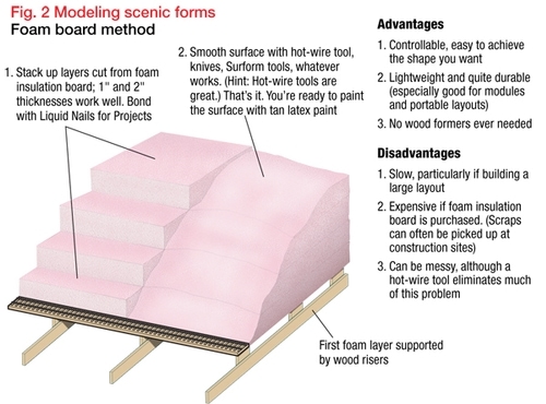 Scenery basics for model railroaders
