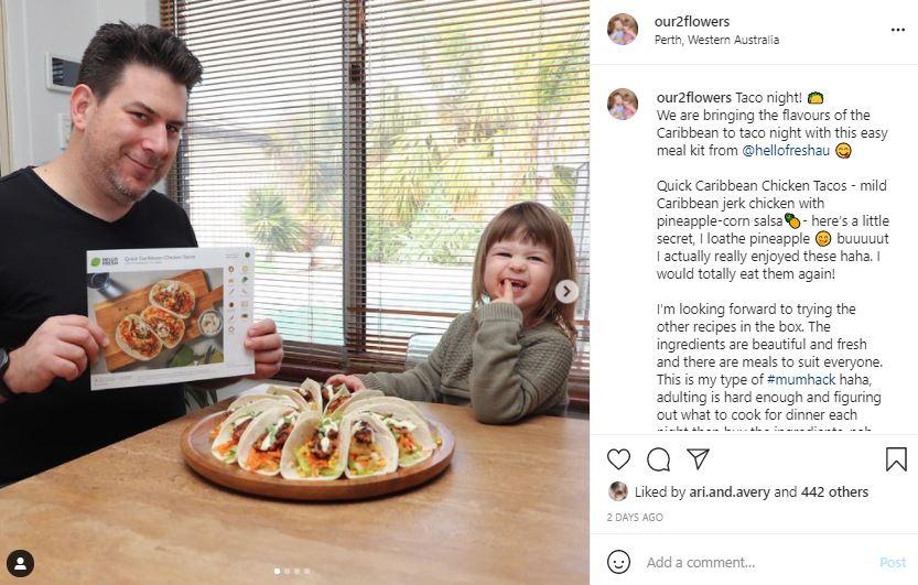 Hello Fresh | Case Study