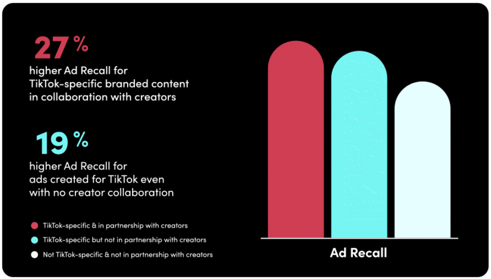 What Are TikTok Spark Ads? Everything You Need to Know | The ...