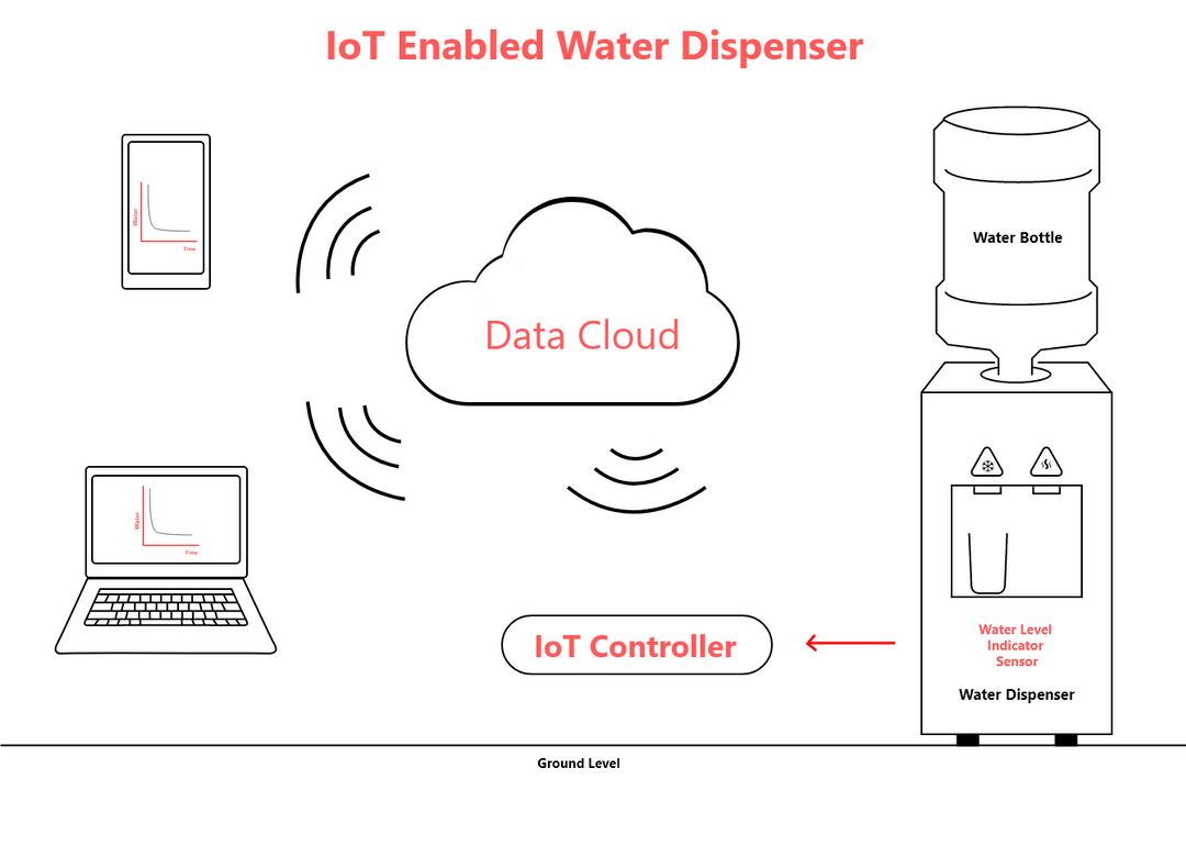 Smart Water Dispenser