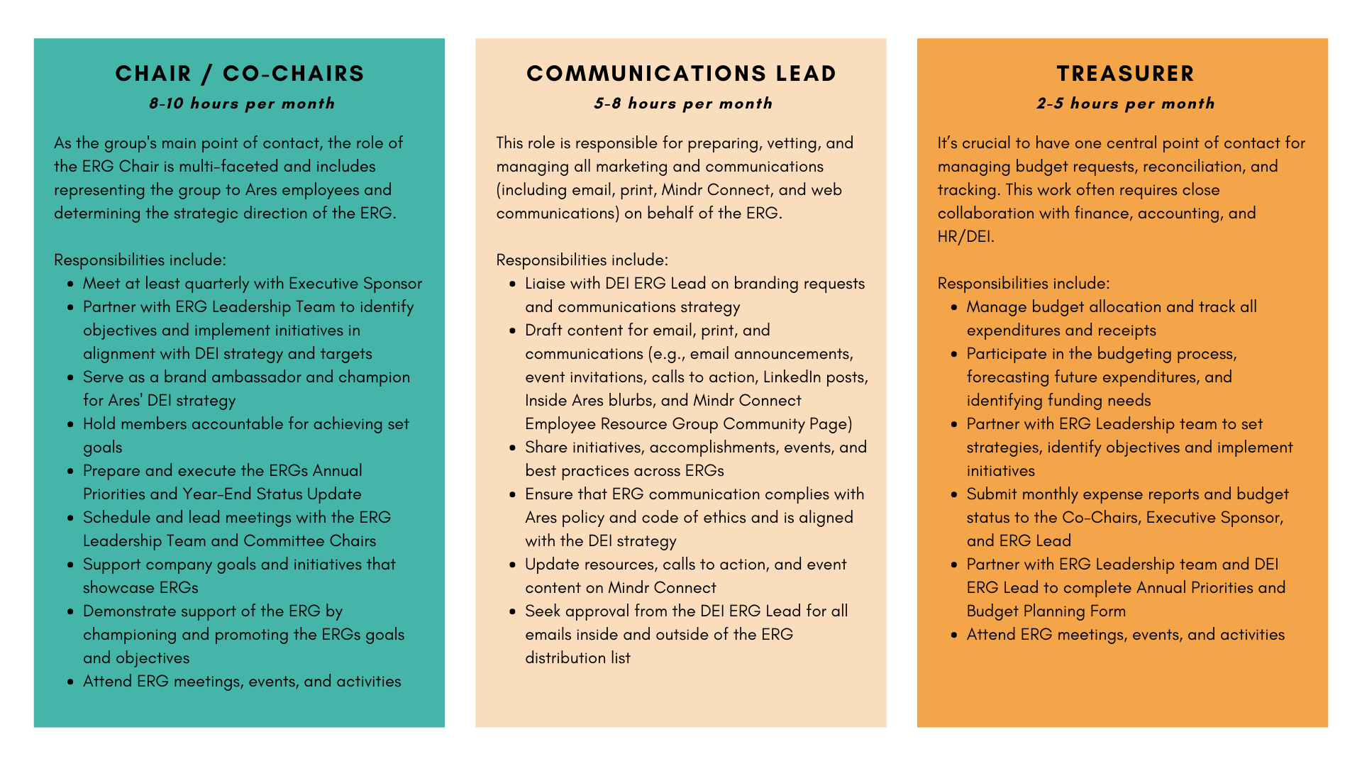 Ares ERG Leadership Roles and Selection Criteria