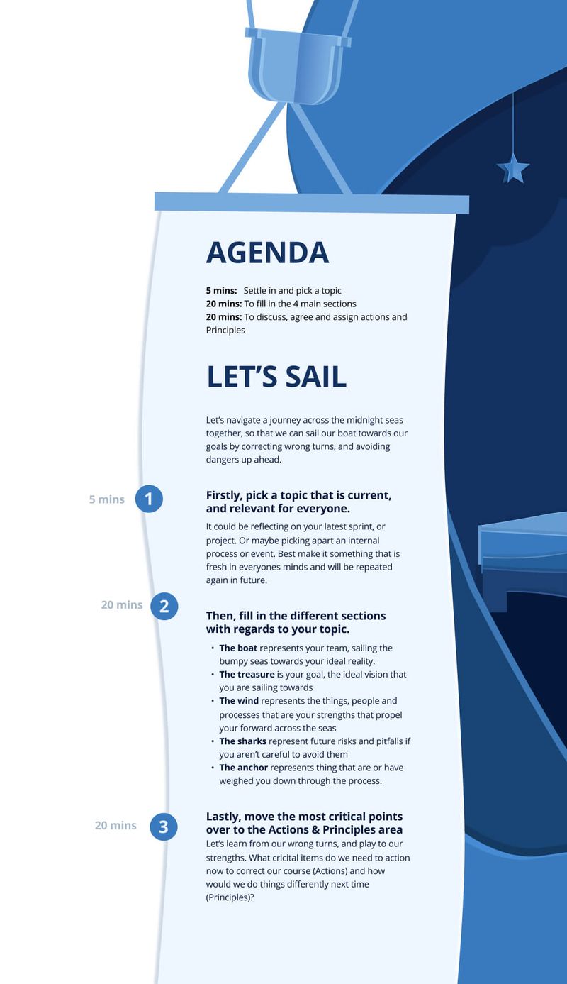 Sailboat Retrospective Miro template