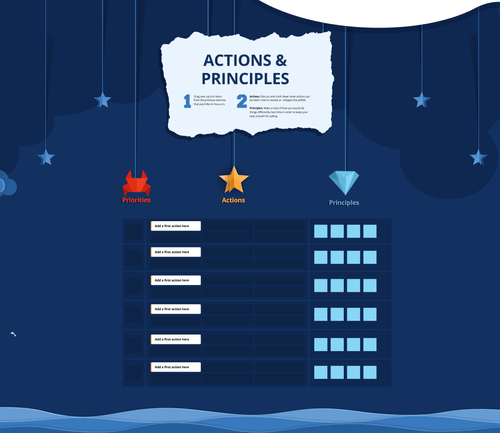 Sailboat Retrospective Miro template