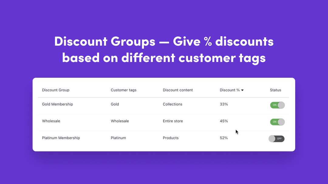 Wholesale Helper — Best Wholesale B2B App for Shopify
