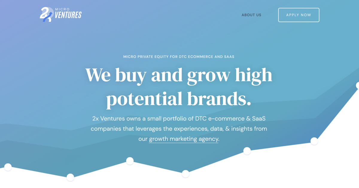 We buy and grow high potential brands | 2x Ventures