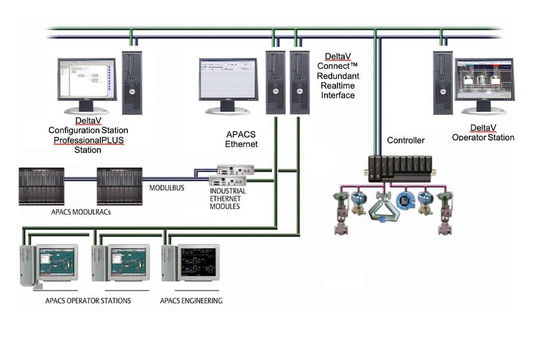 APACS to Emerson DeltaV System | Total Control Solutions Group