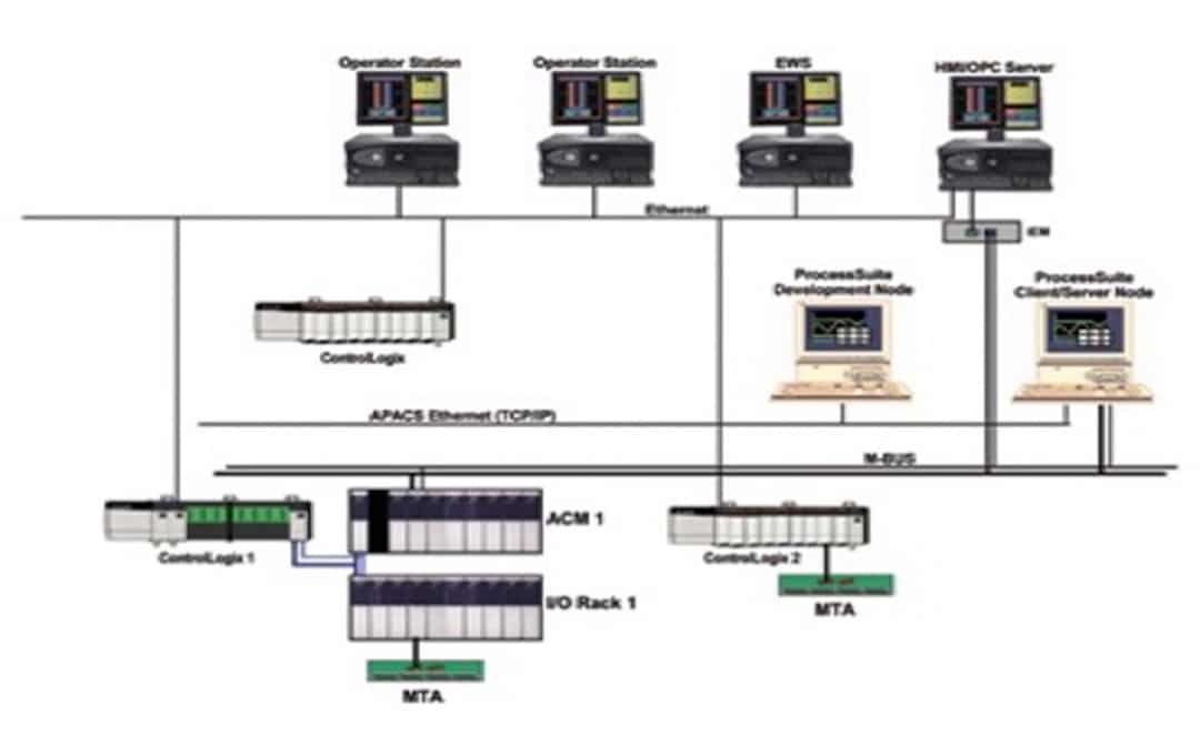 APACS to Rockwell Control Logix | Total Control Solutions Group