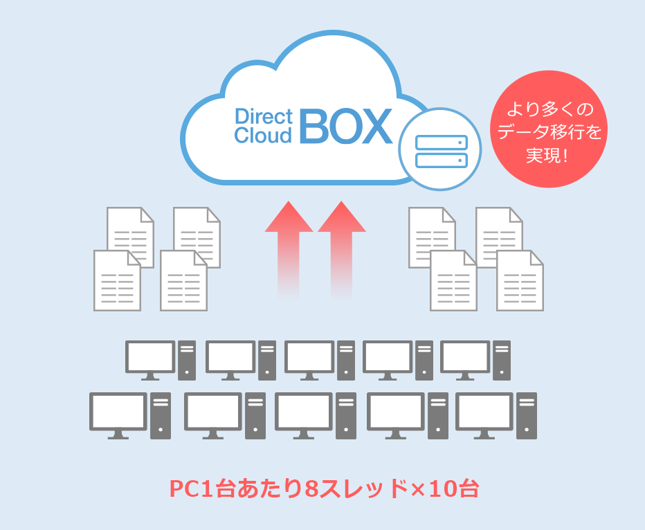 direct cloud box-株式会社LIONICE