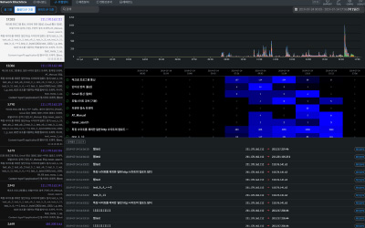 NDRセキュリティサービス for Network Blackbox