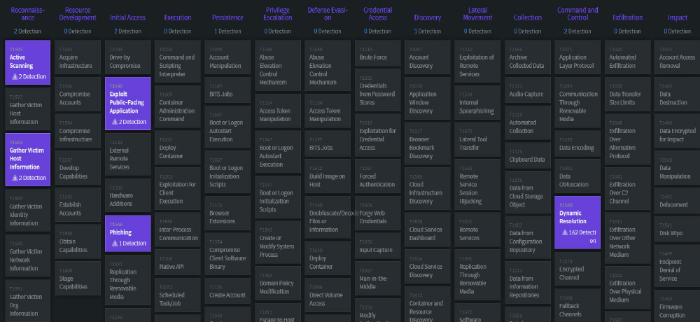 NDRセキュリティサービス for Network Blackbox