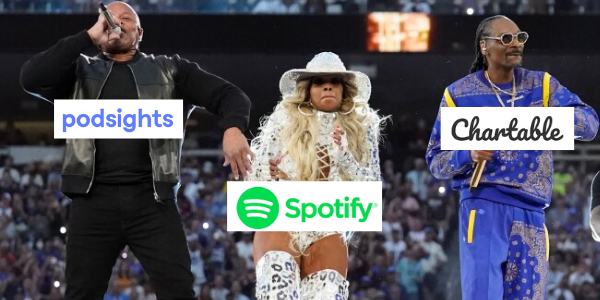 Spotify buys Podsights and Chartable