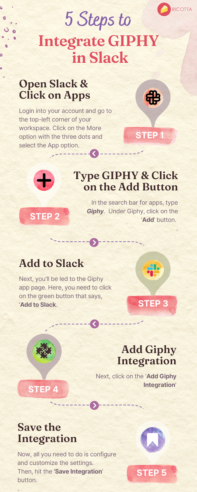 How to Use GIPHY on Slack? Install and Send GIFs on Slack!