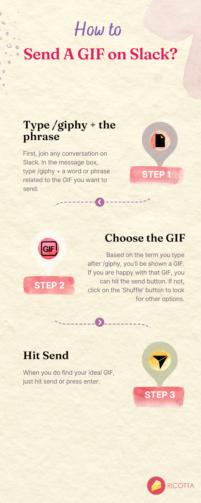 How to Use GIPHY on Slack? Install and Send GIFs on Slack!
