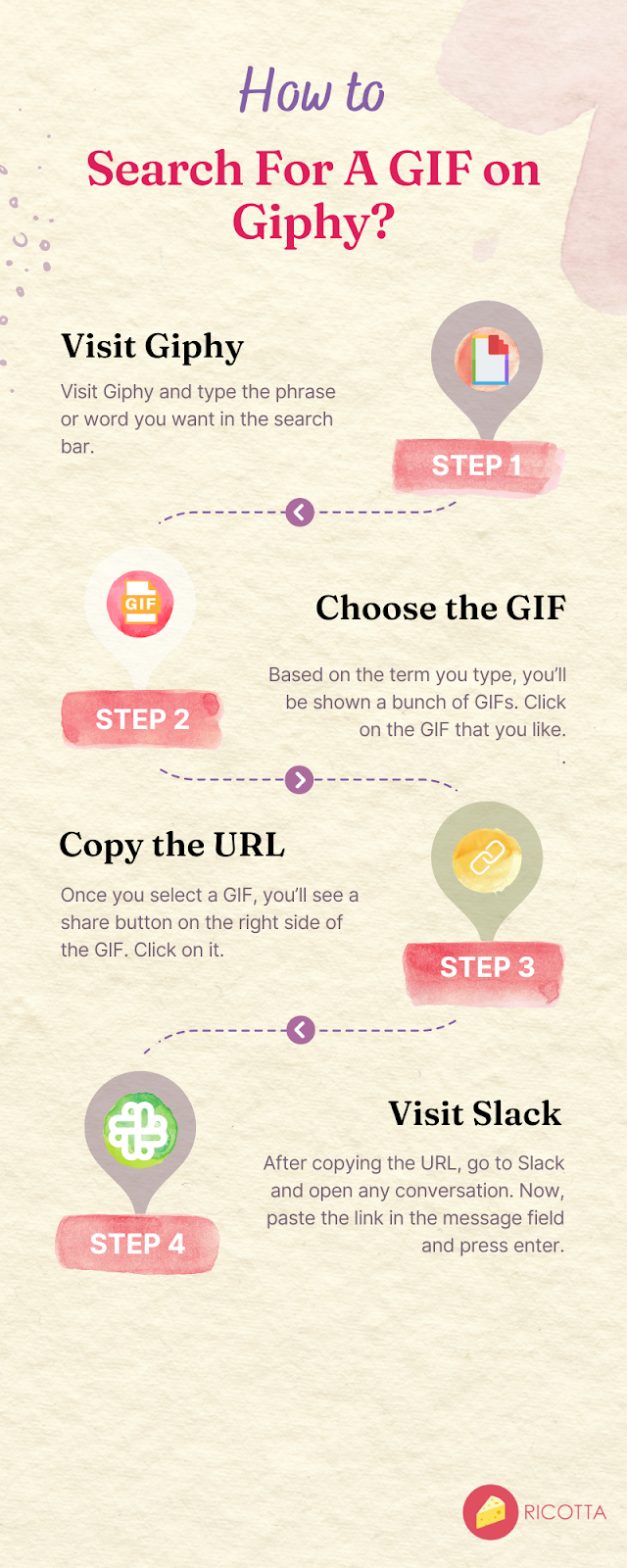 How to Use GIPHY on Slack? Install and Send GIFs on Slack!