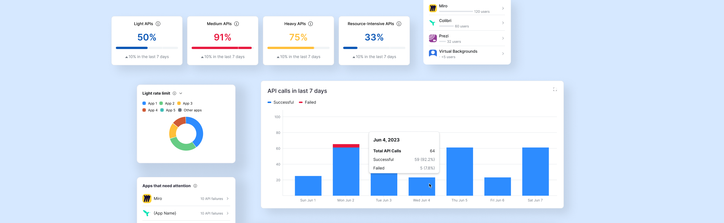 Marketplace Dashboard