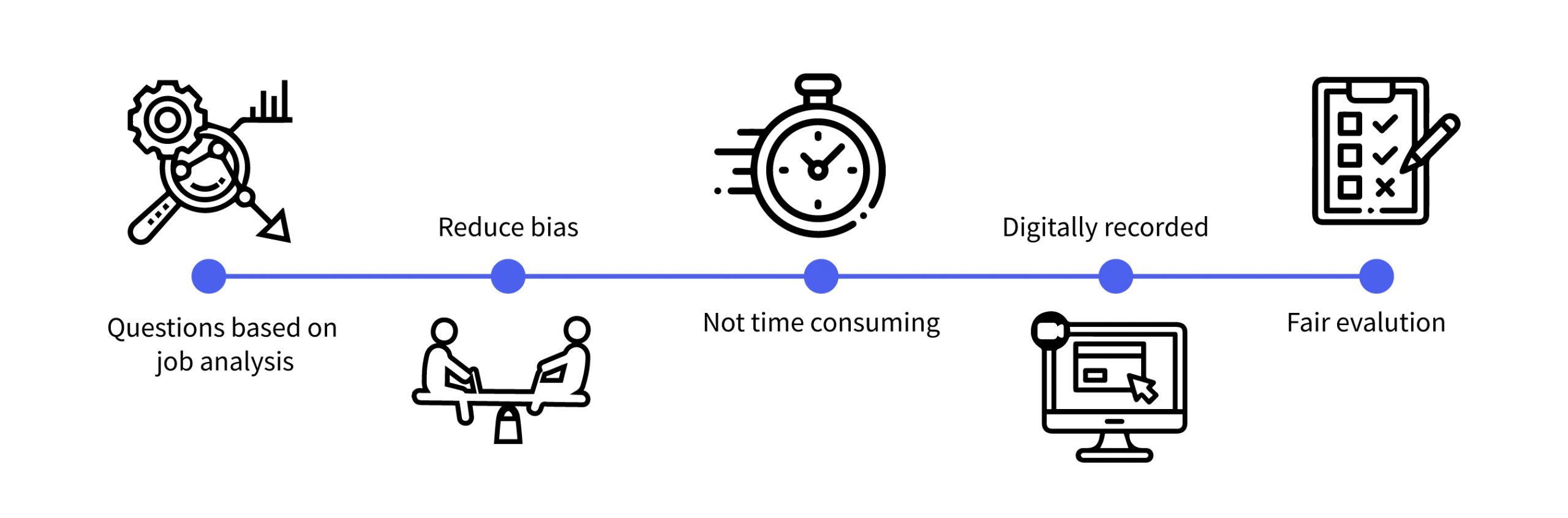 Ultimate guide to Structured Interviews | For Technical Recruiters