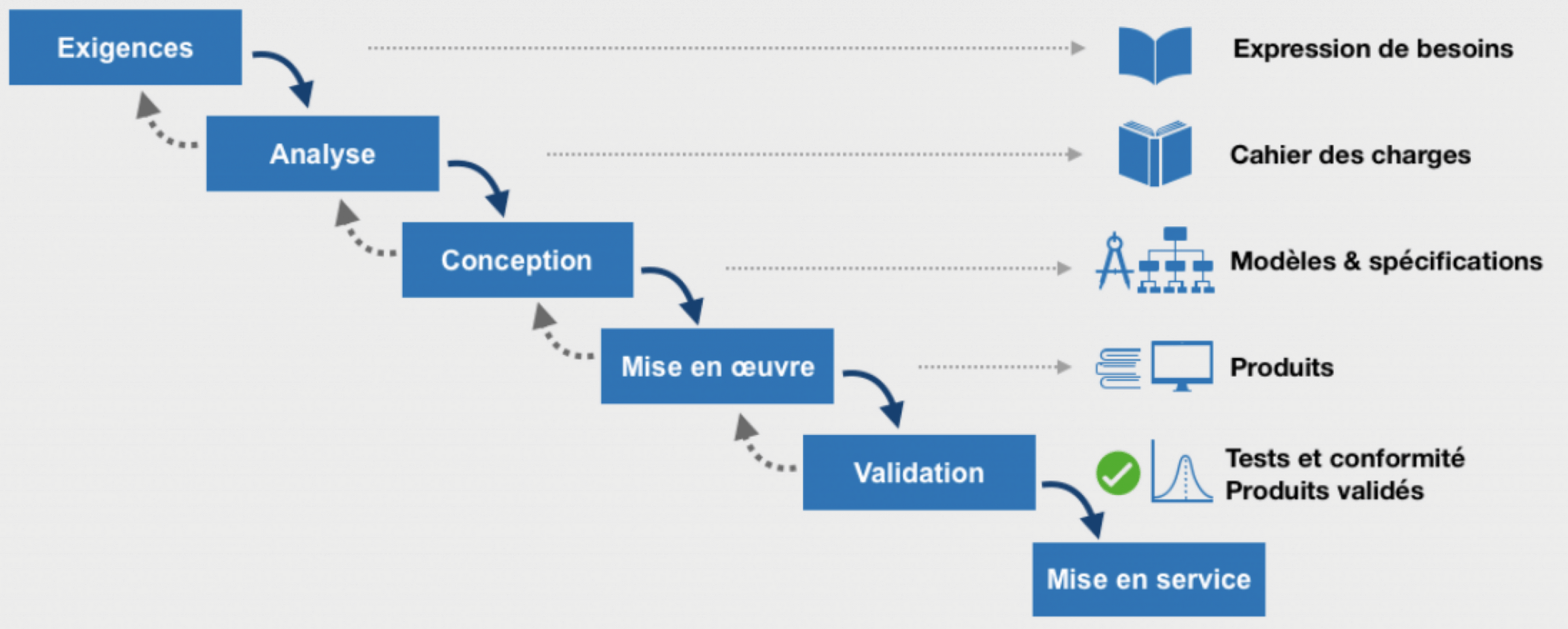 Aux Sources de l'Agilité