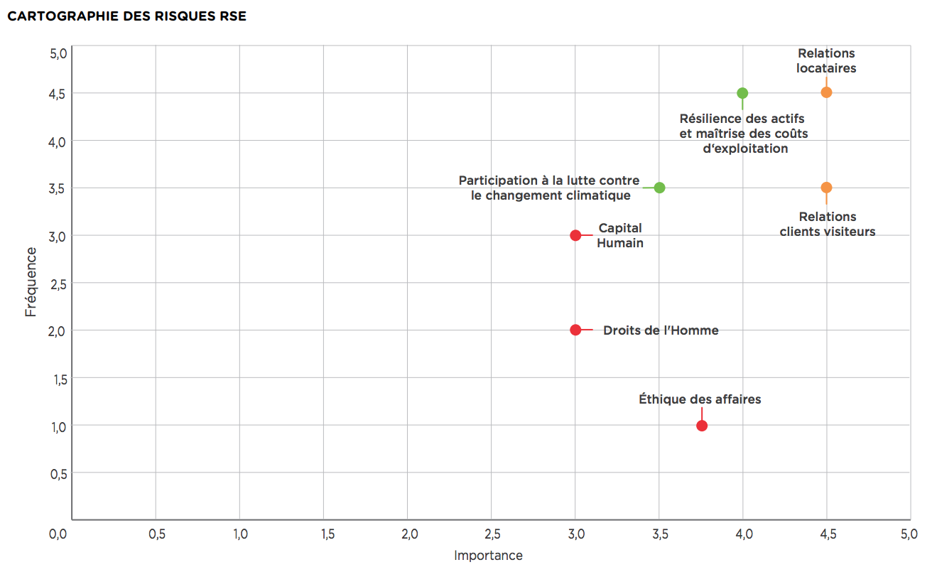 Piloter sa stratégie RSE: Comment faire, et pourquoi?