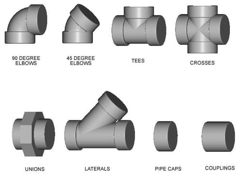 3D Piping Library for AutoCAD