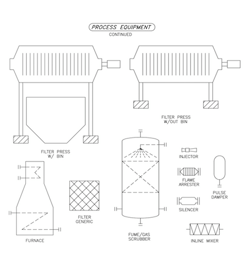 P&ID Symbols Library – 300 + AutoCAD symbols