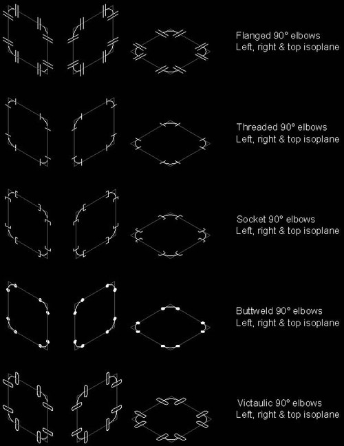 Isometric Piping Symbols for AutoCAD and LT