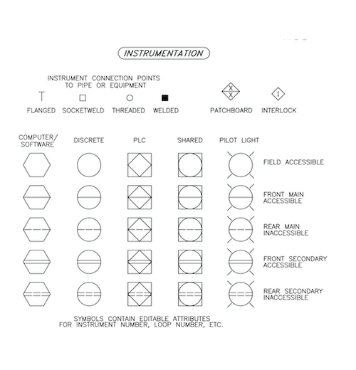 P&ID Symbols Library – 300 + AutoCAD symbols