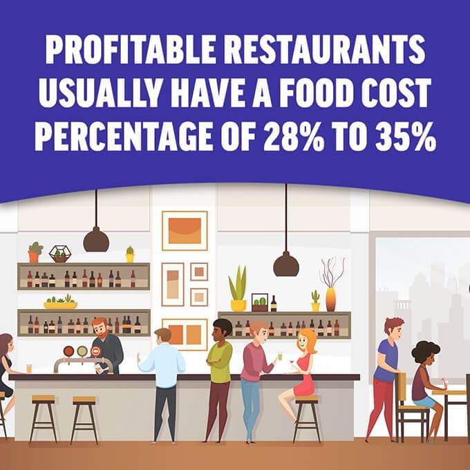 How To Calculate Food Costs A Detailed Guide For Restaurants