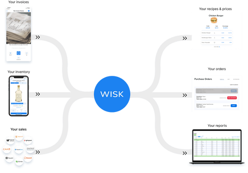 Restaurant Inventory Management Software - Try WISK for your restaurant ...