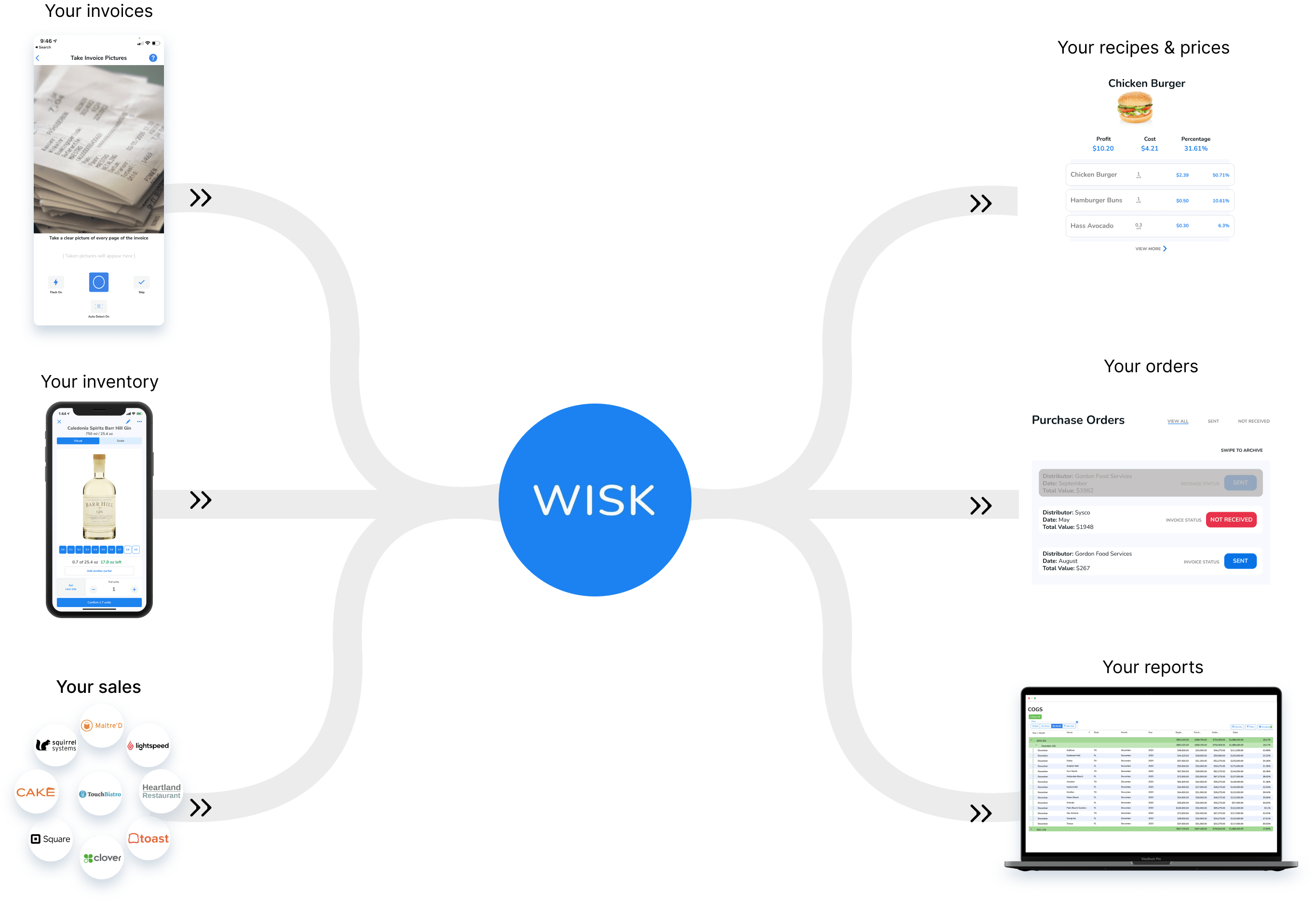 WISK Restaurant Software | 5x Faster Than Spreadsheets
