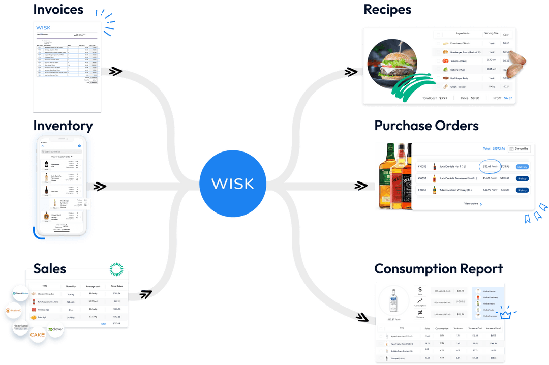 WISK Restaurant Software | 5x Faster Than Spreadsheets