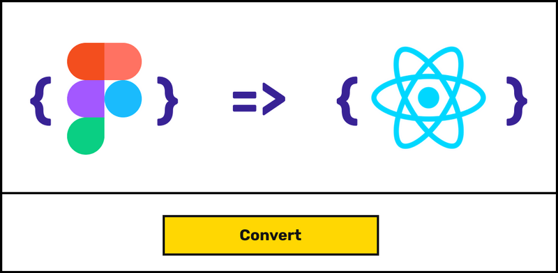 CopyCat | Figma Plugin For React.js Devs