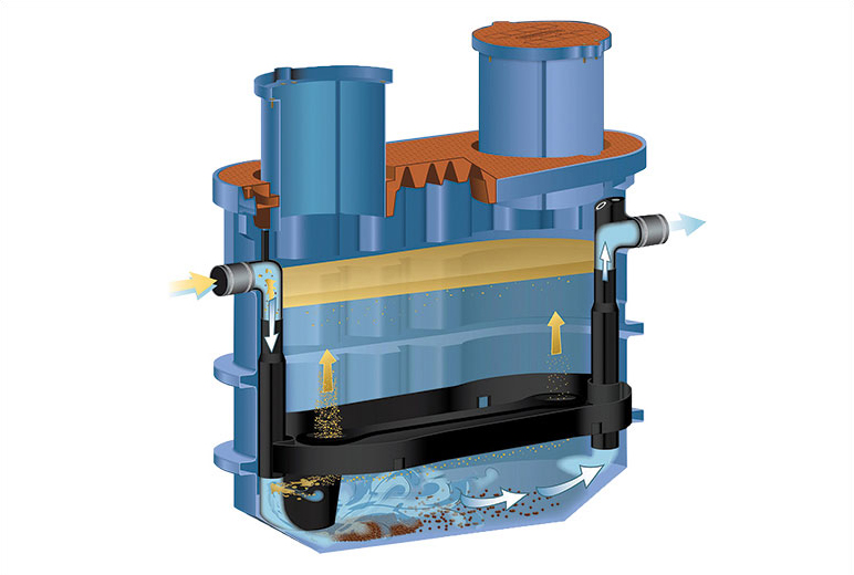 Magnete - Grease traps, EN1825, Trapzilla Super Capacity Grease Trap ...