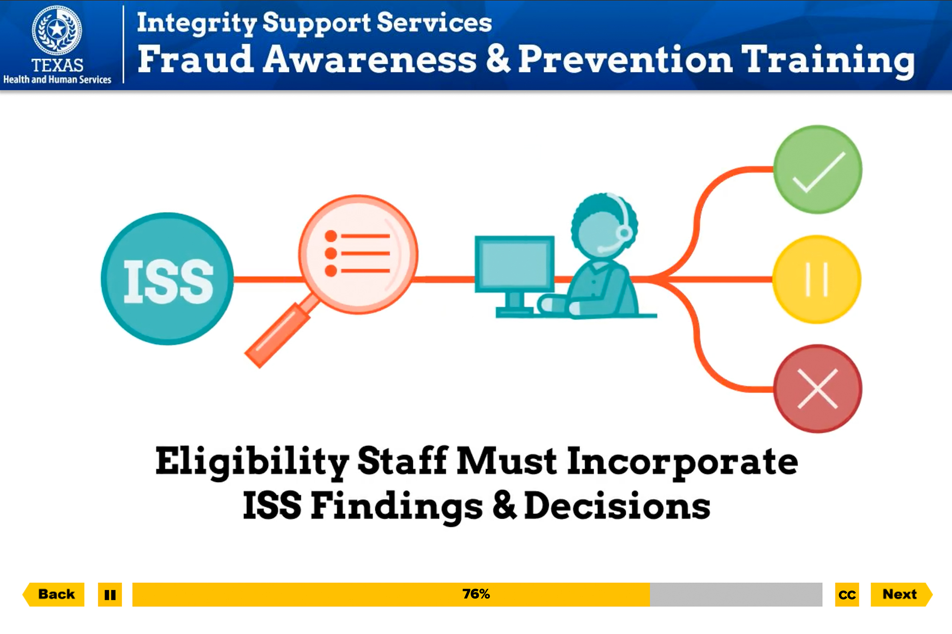 SNAP Integrity Support Services Online Training - Case Study ...