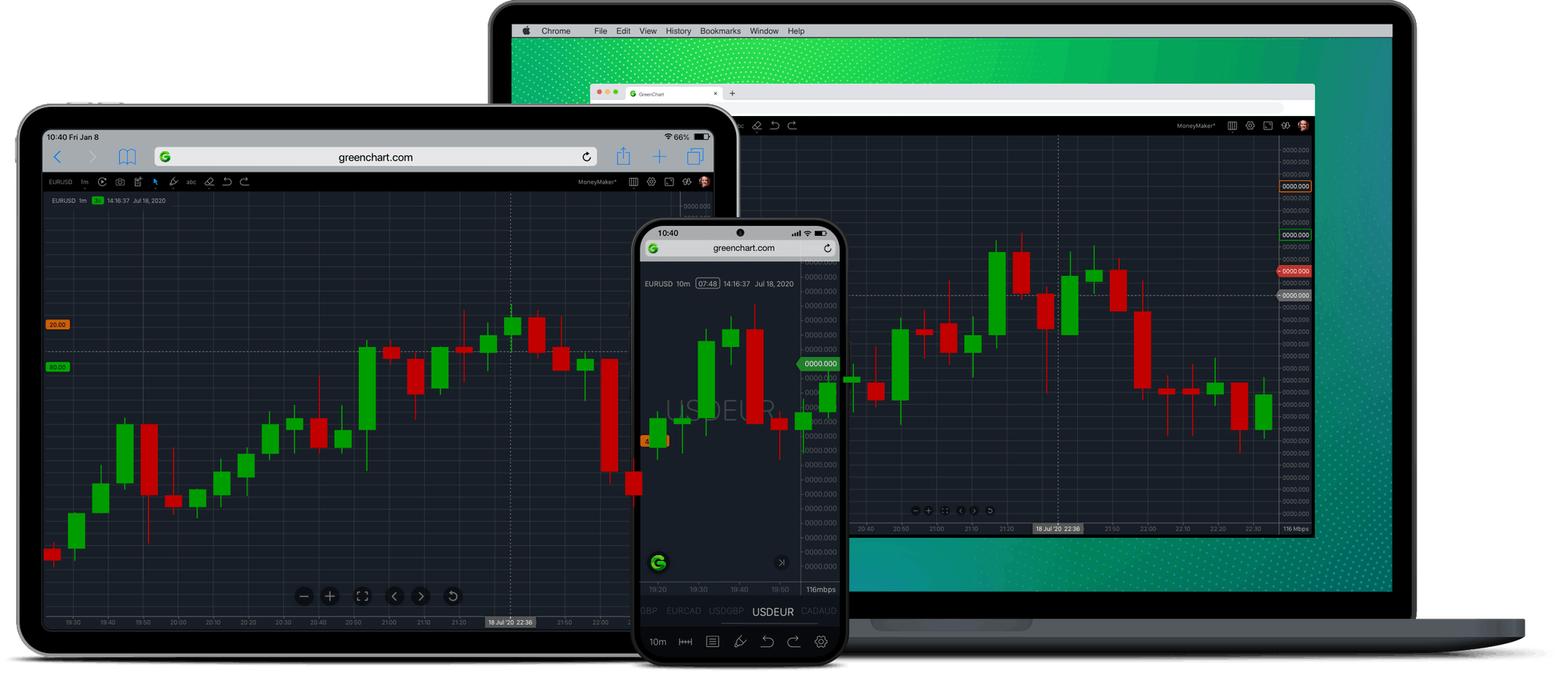GreenChart™ – Chart and Trade in your browser today!