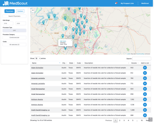 Revenue Intelligence For Life Sciences Companies