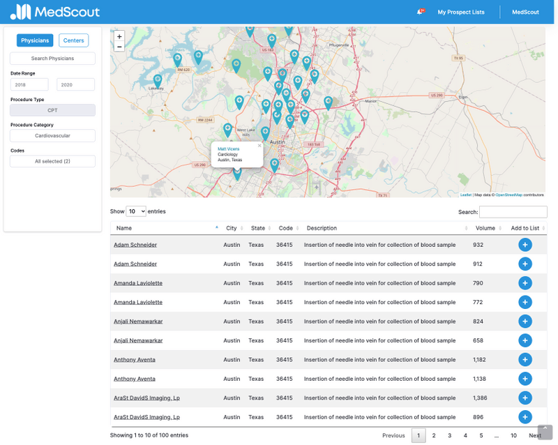 Revenue Intelligence For Life Sciences Companies