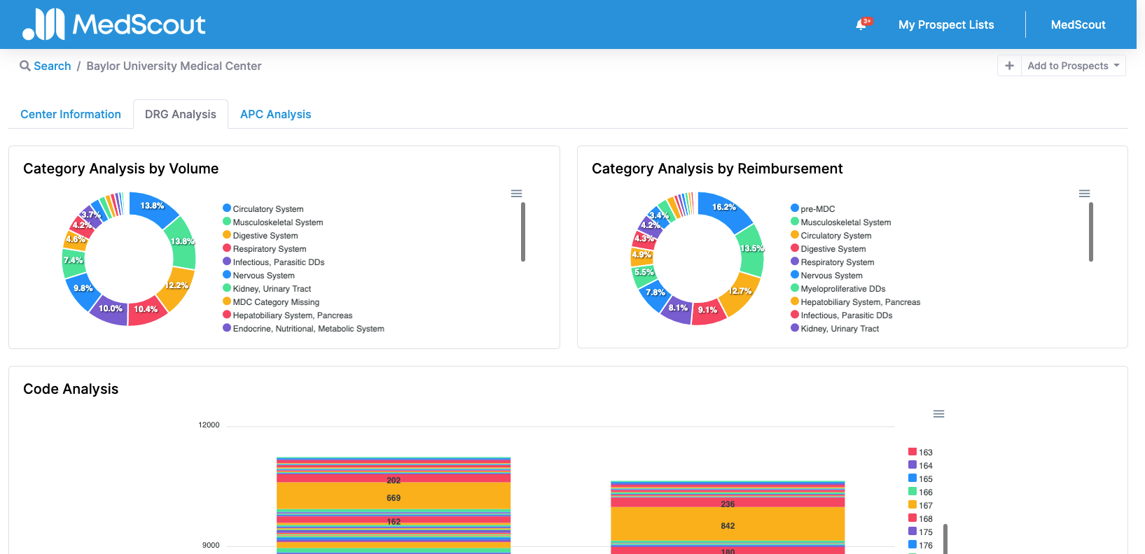 Revenue Intelligence For Life Sciences Companies