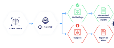 deepcOS - AI portfolio