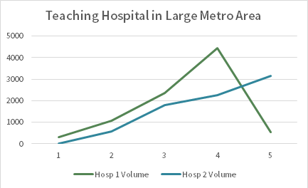 MAC Medical Reviews and ER Facility Levels — Knowledge Base — MMP, Inc