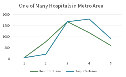 MAC Medical Reviews and ER Facility Levels — Knowledge Base — MMP, Inc