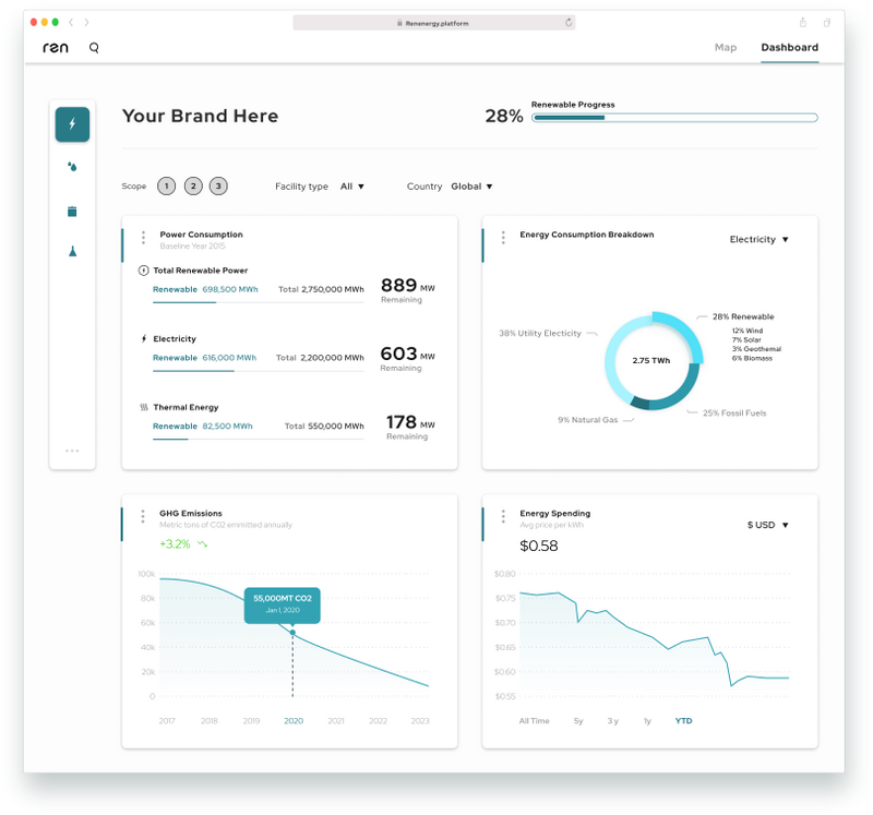 Ren Platform - Source Renewable Energy Globally