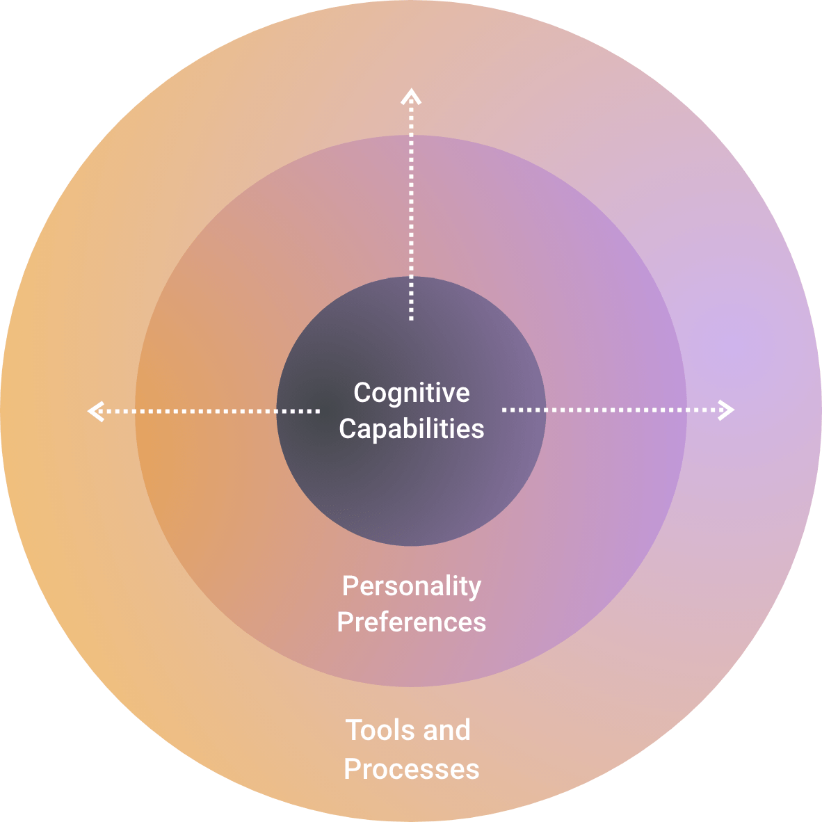 RCSA engages Kognitive to help build a more agile and productive business.