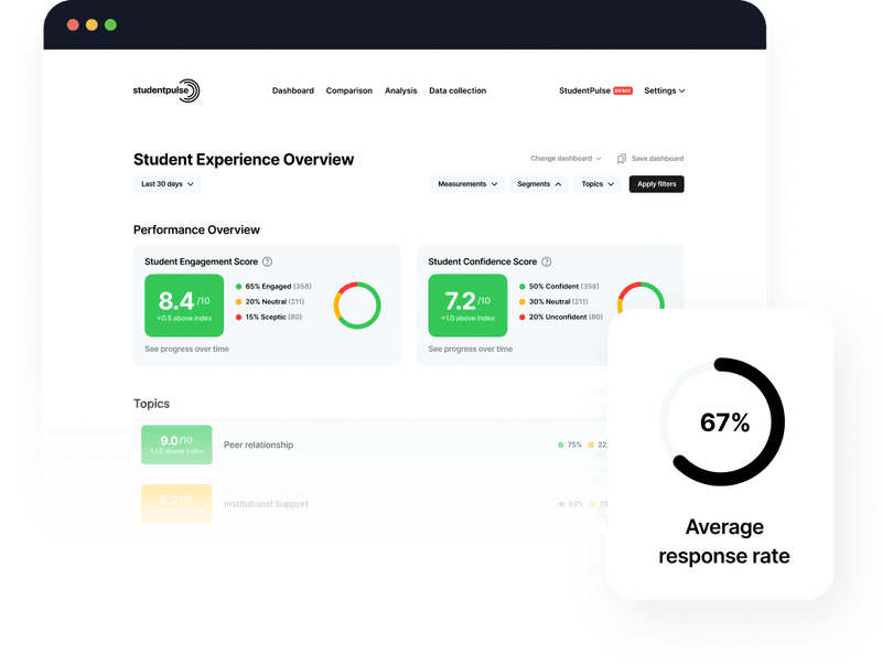 A student feedback platform | student survey and evaluation | StudentPulse