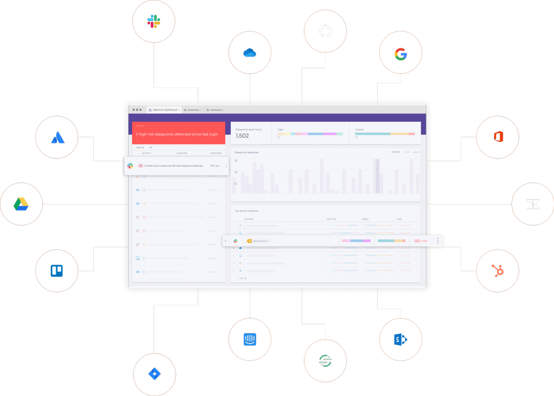 Metomic | Data Infrastructure for Privacy & Security