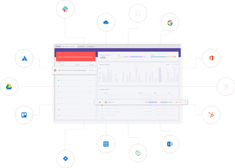 Metomic | Data Infrastructure for Privacy & Security