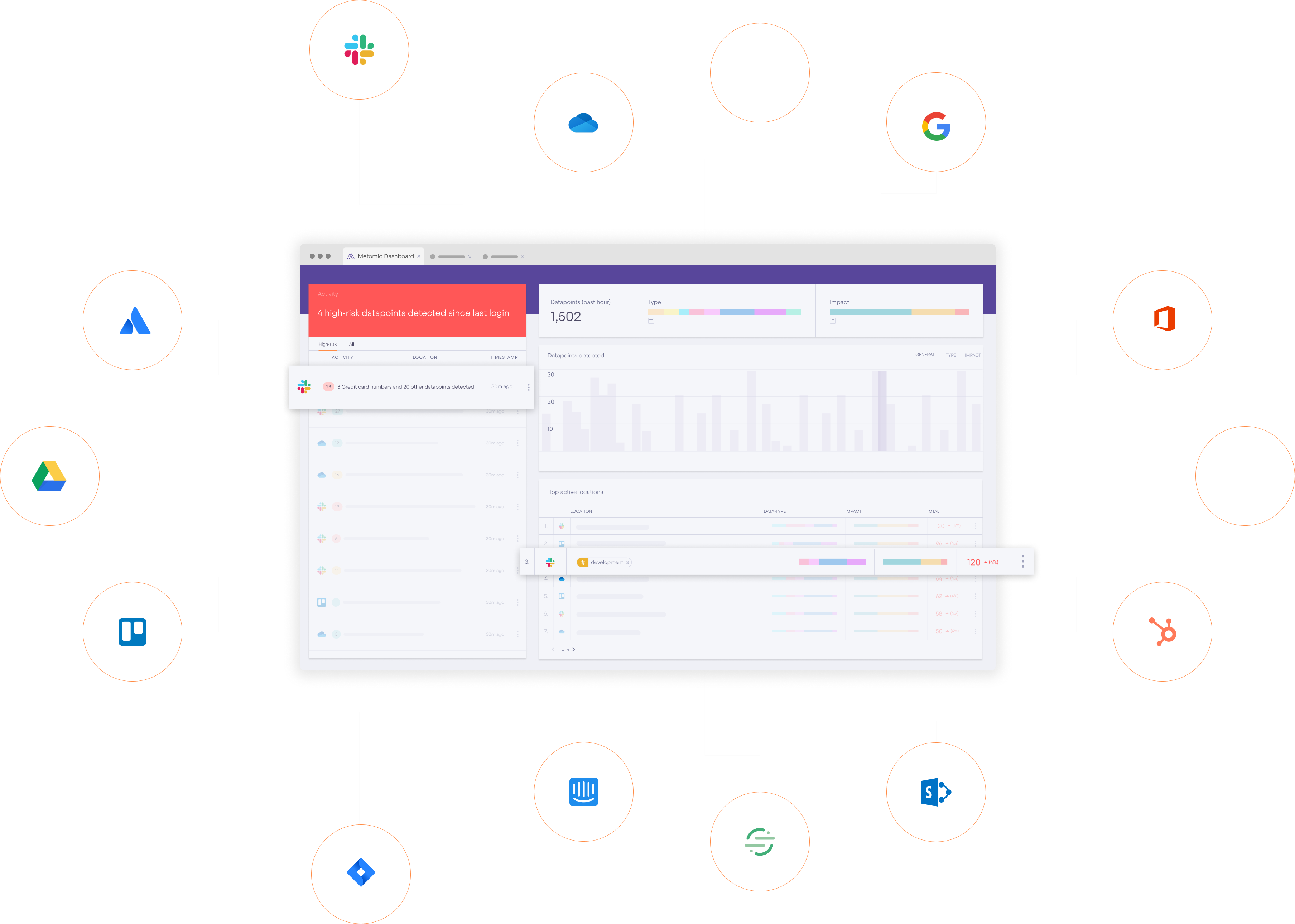 Metomic | Data Infrastructure for Privacy & Security