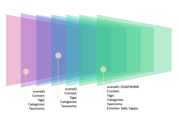 Ready to use video AI for media enterprises