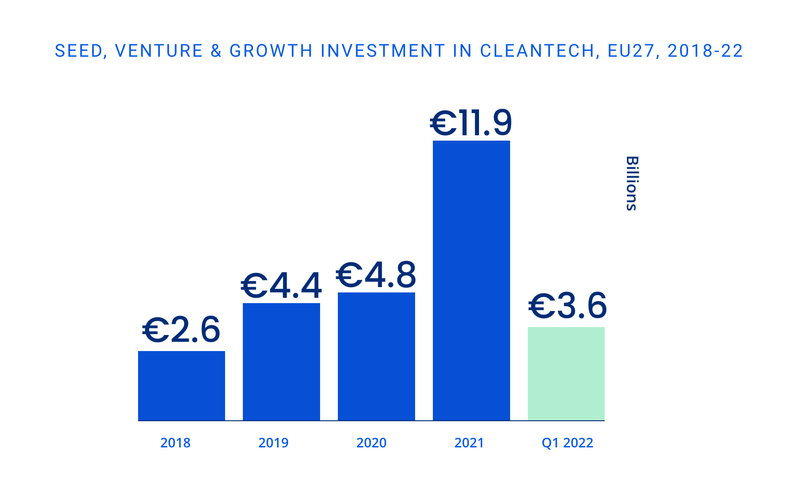 Cleantech for Europe