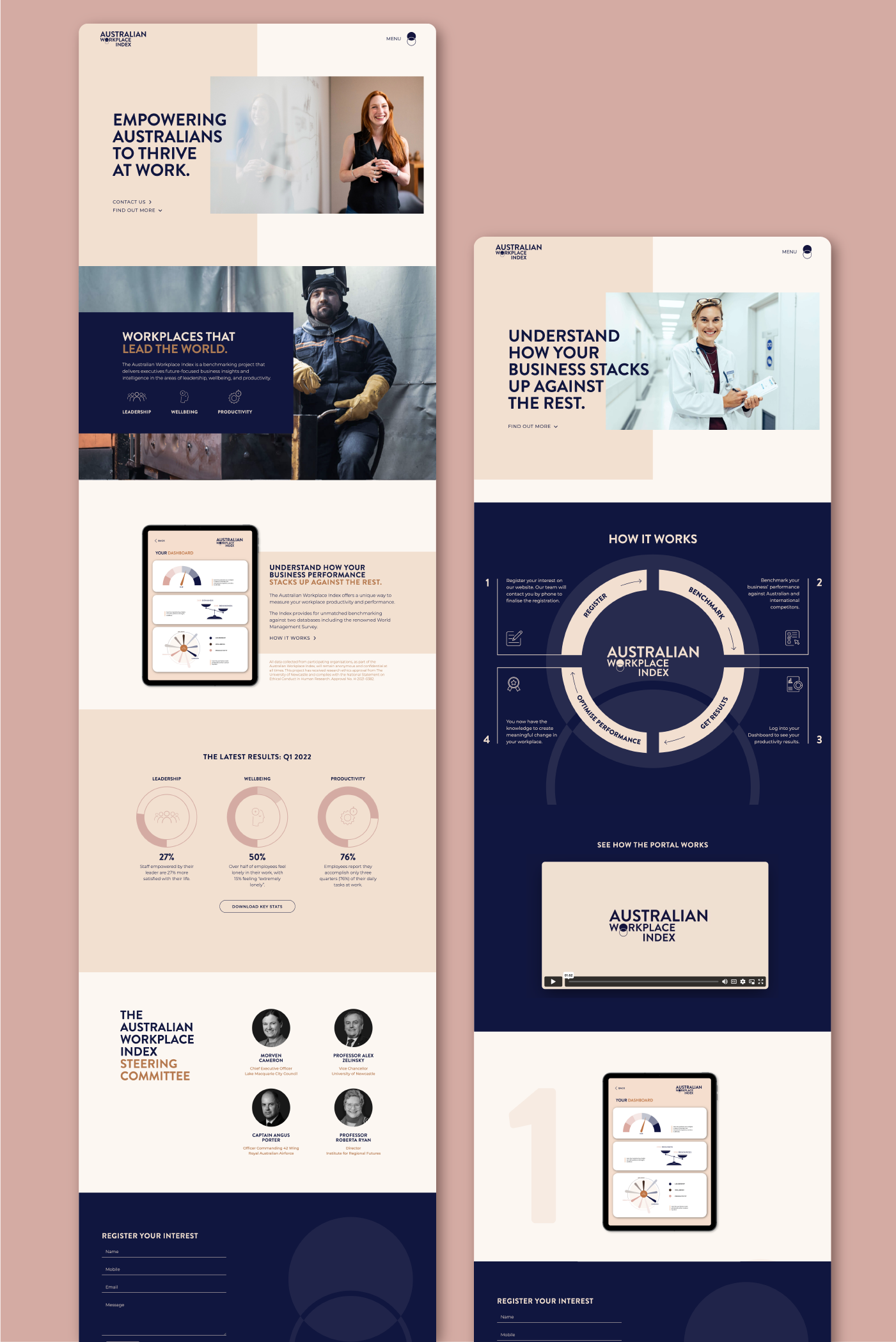 Australian Workplace Index | Consulting | Work / Case Studies | Solvd Agency